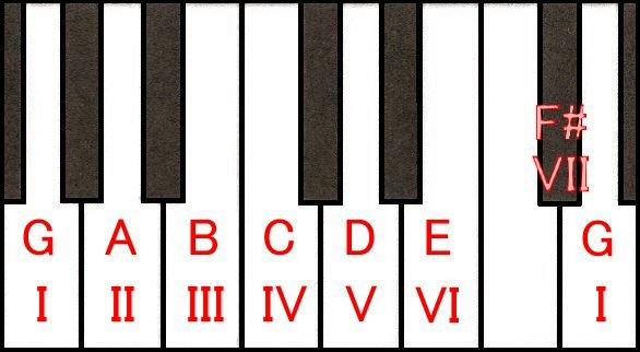 The Three Chord Trick Explained | Conrad's Chords
